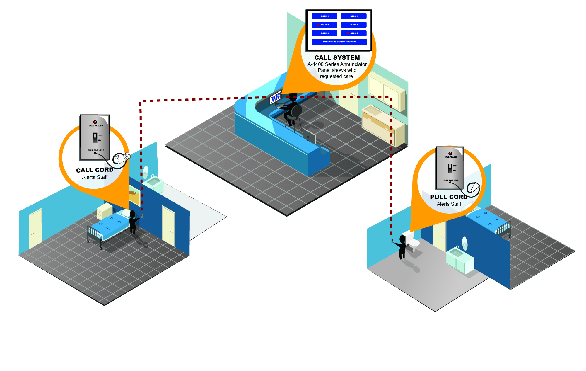 Visual Nurse Call Systems for Assisted Living Facilities | Cornell ...