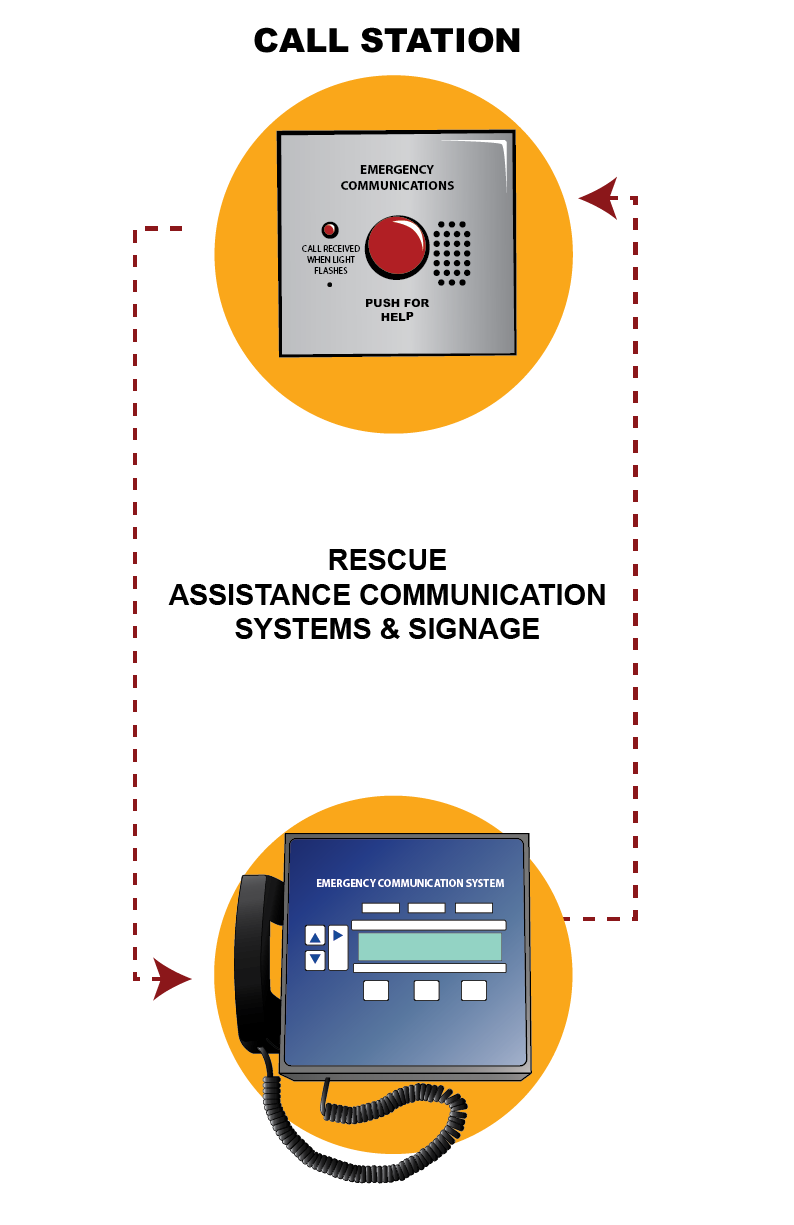 Area of Refuge Emergency Communication System Design | Cornell ...