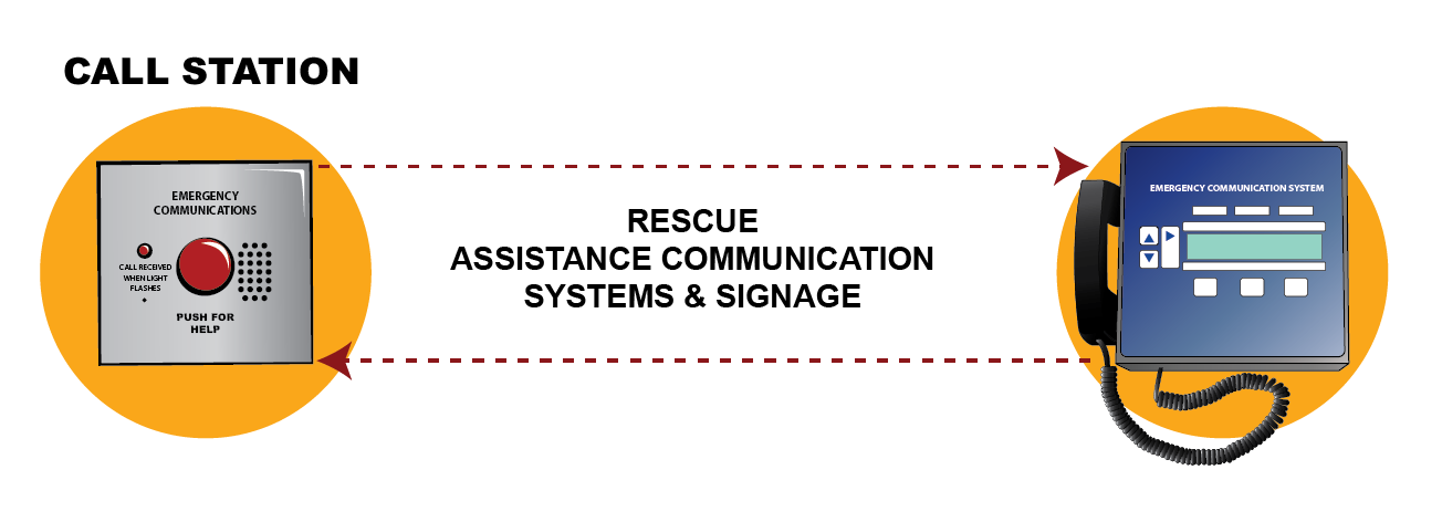 Area of Refuge Emergency Communication System Design | Cornell Communications Emergency Call Systems